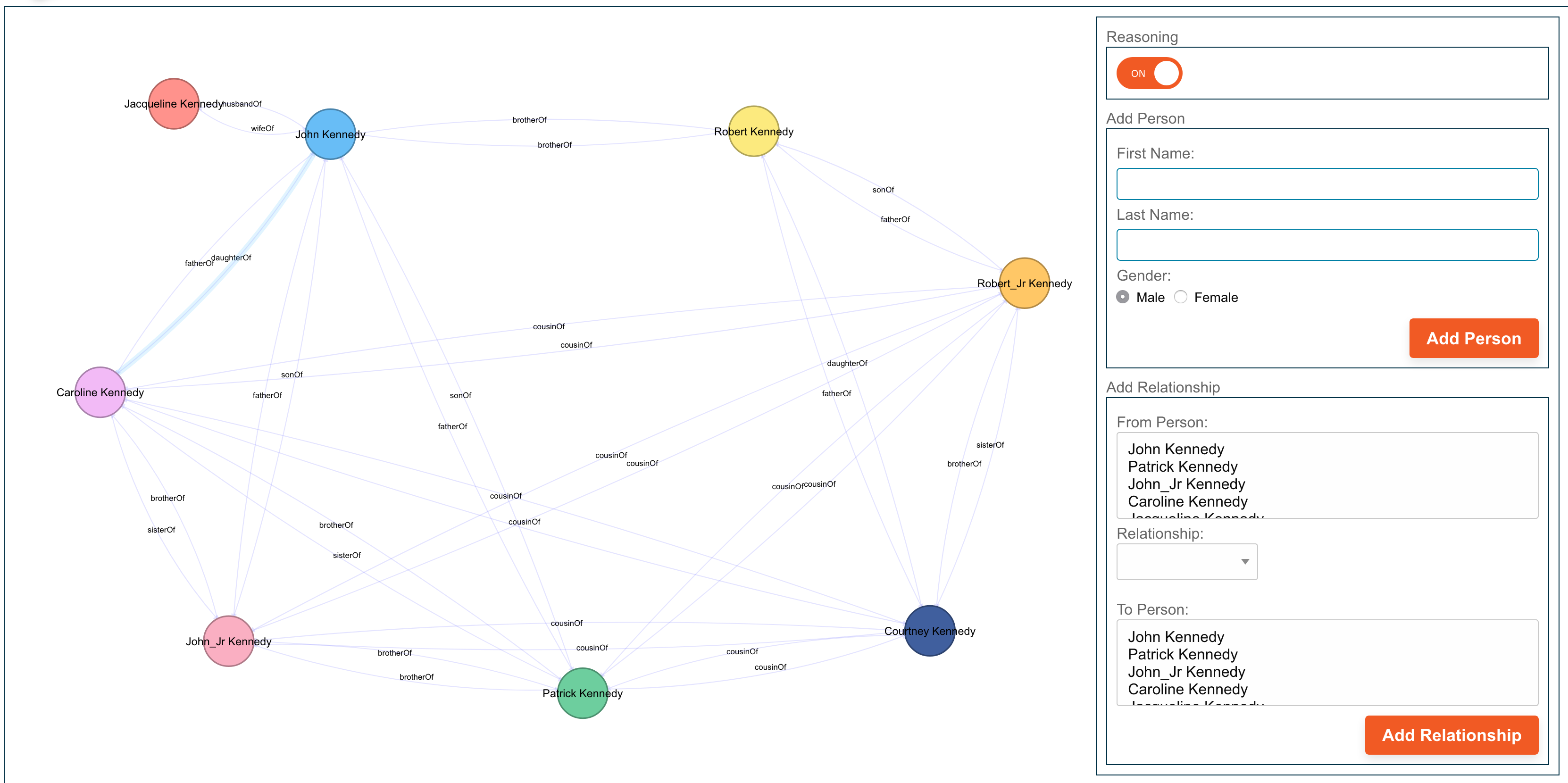 Data Visualization With D3 js Stardog Documentation Latest